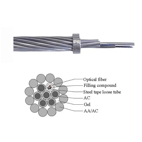 OPGW ADSS Fiber Optic Cable - Reliable Power & Telecommunication