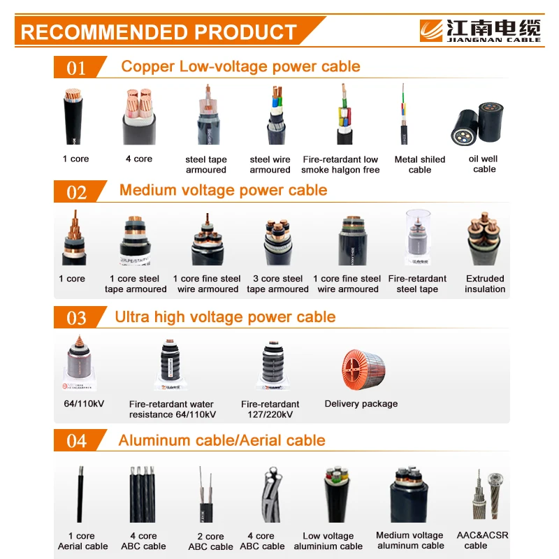 Jiangnan Power Cables - Reliable XLPE Insulated Solutions