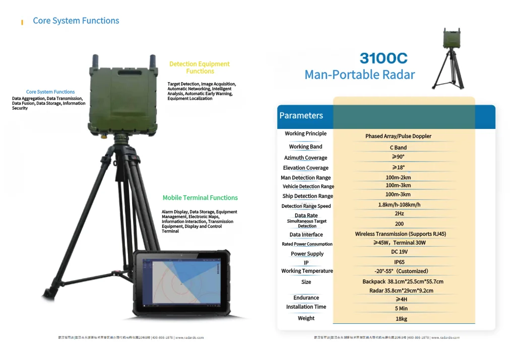 Portable Phased Array C-Band Radar - Easy to Carry & Control