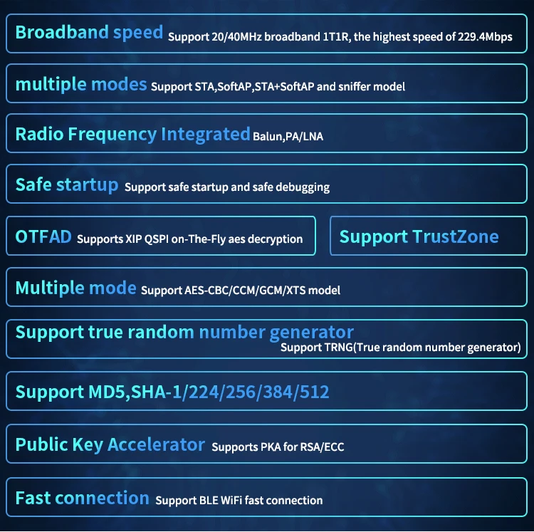Ai-m62-32s - Ai-Thinker Wifi6+ Bluetooth BLE5.3 Combo Module