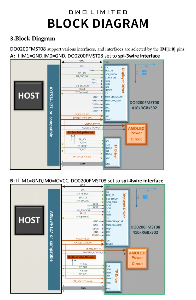 Amoled 1.952 Module 2 Inch 410*502 Spi Qspi Mipi Display Stm32 Esp32 Raspberry Pi Code Screen ...