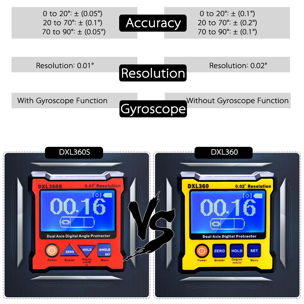 Dxl360s Dual Axis Digital Angle Protractor With 5 Side Magnetic Base ...