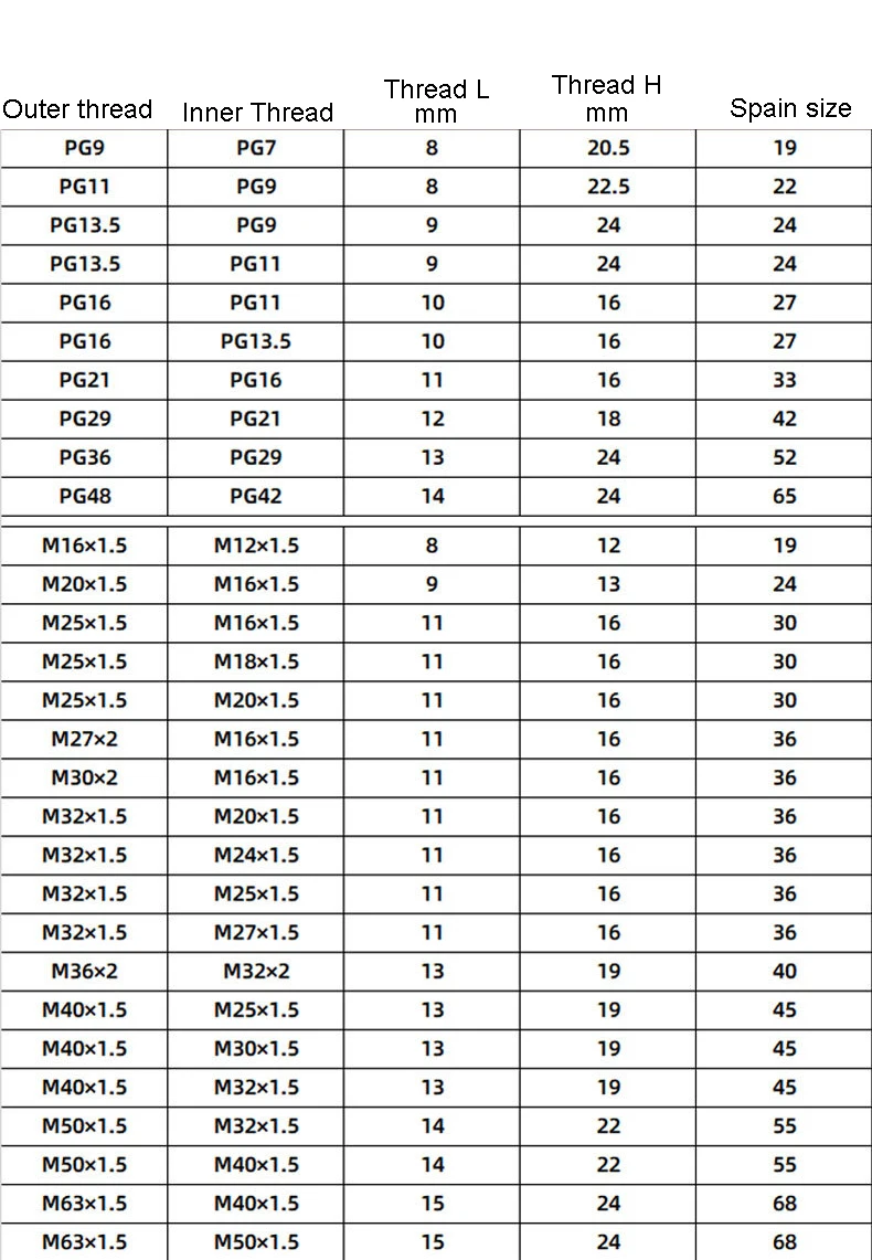 Ip68 Plastic Cable Gland Threaded Reducer Metric /pg Reduction Thread ...