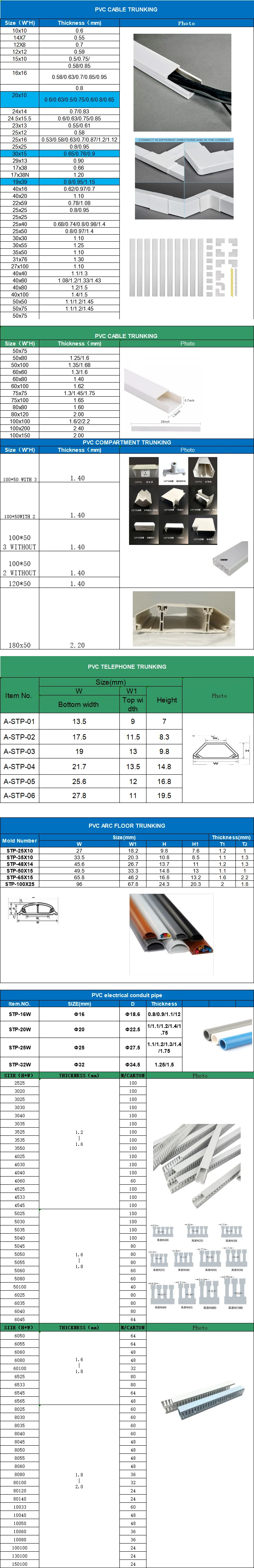 Color Optional Pvc Trunking 40X20 45X45/Pvc Plastic Manufactured ...