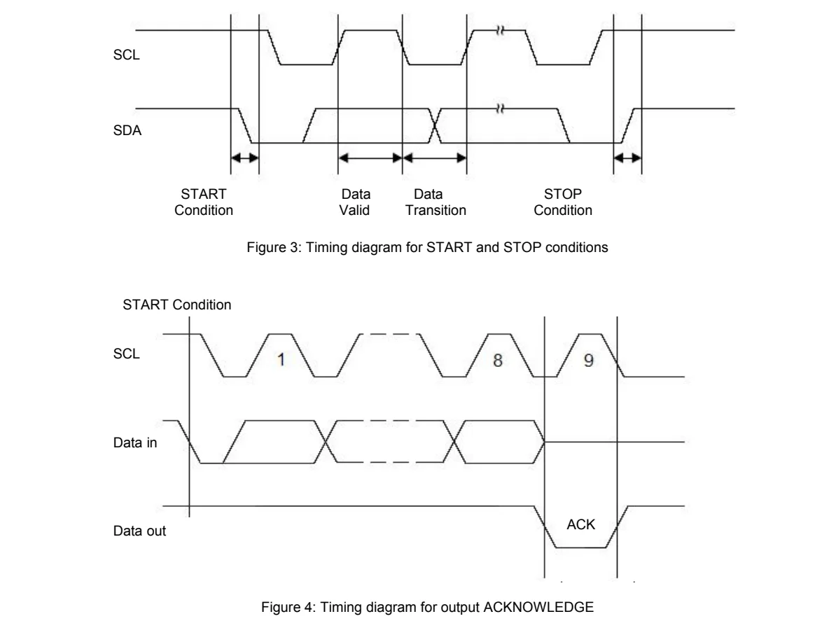 24c02 Two-wire Serial Eeprom - Buy 24c02 Memory Chips Product on ...