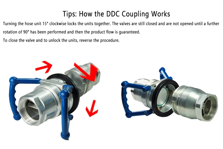 Okefire Dry Disconnect DDC Camlock Quick Coupling for Tank Wagons