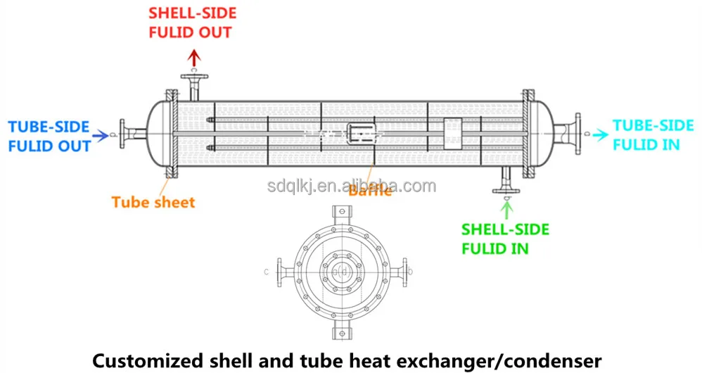 Stainless Steel Steam Condenser - High Efficiency Heat Exchanger