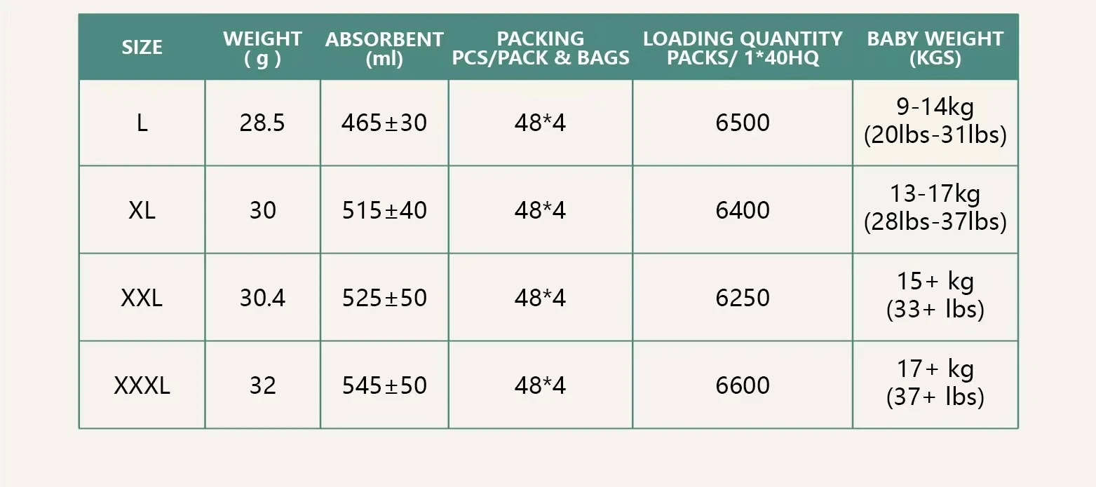 Oem Odm Best Batch Order Free Sample Menstruation Procurement Tampons ...