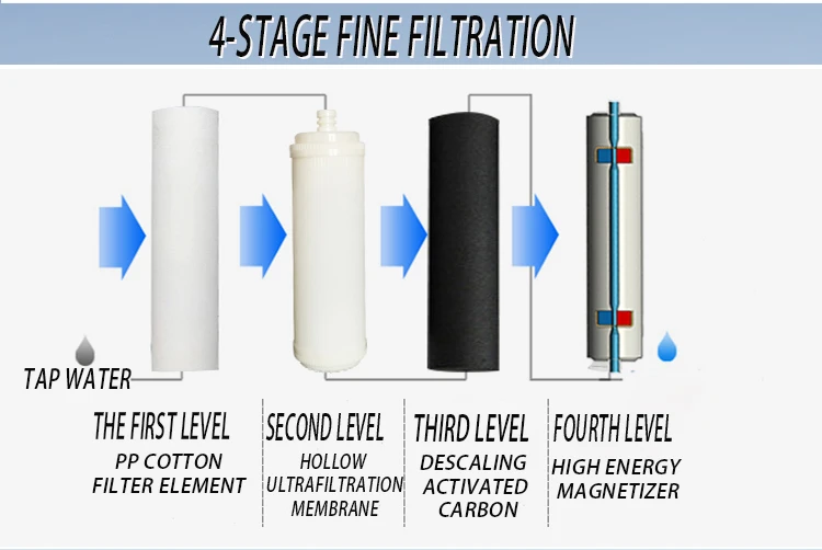 Ultrafiltration Magnetized Living Water Machine Household Water ...