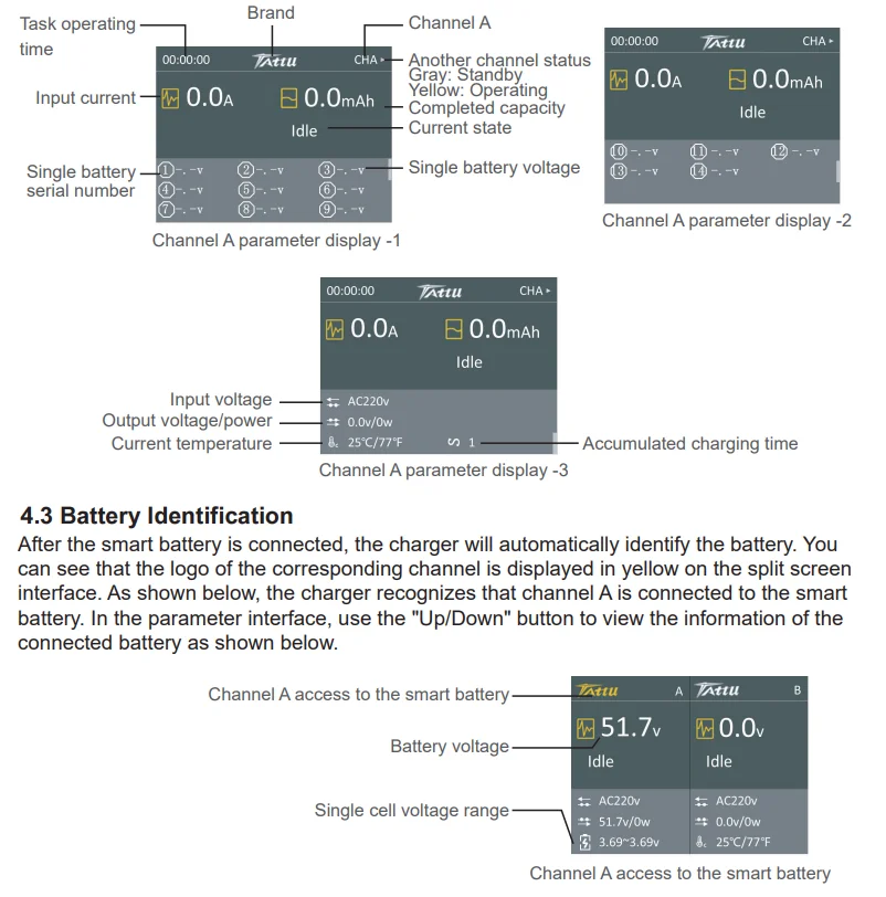 Tattu Genuine Ta3000 Airlines Fast Charger 6s12s 14s High -power 3000w ...