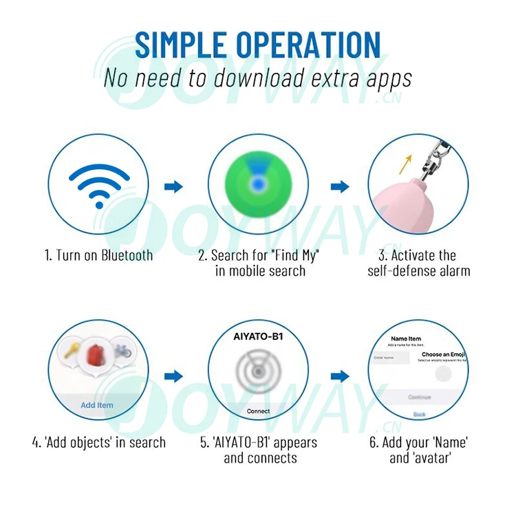 Global Location Devices Rechargeable MFI Smart Tracker With Emergency ...
