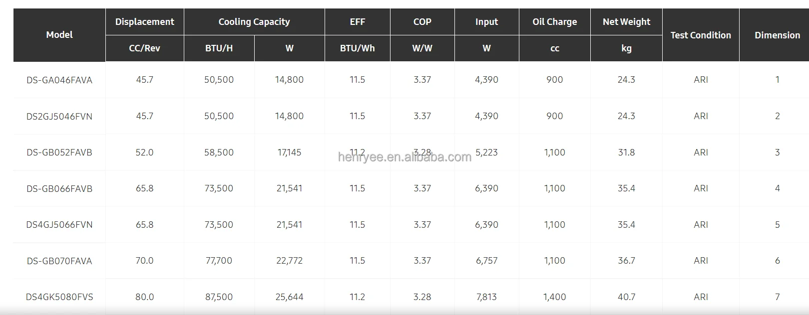 Samsung DS-GB070FAVASG Compressor - Efficient HVAC Solution