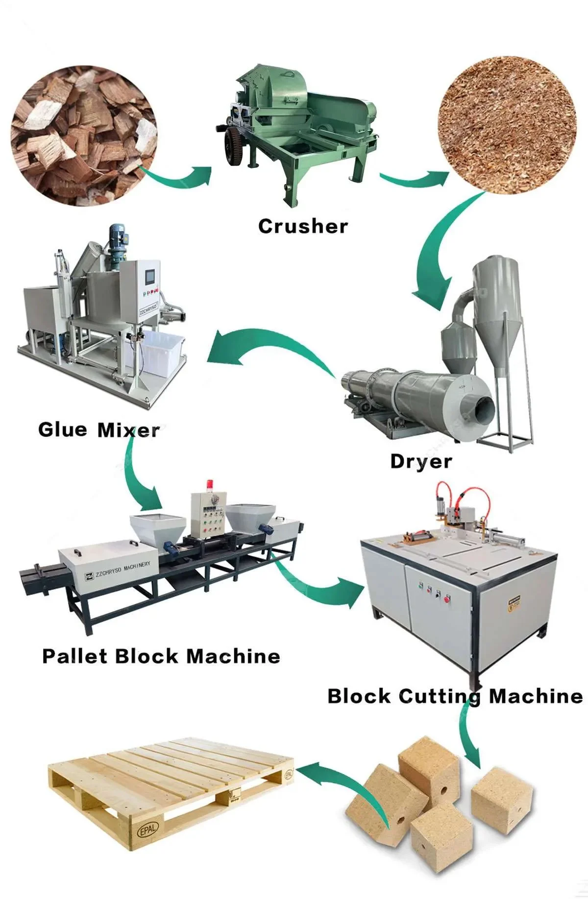 Mini Type Machine Wood Wool Sawdust Block Press Machine| Alibaba.com