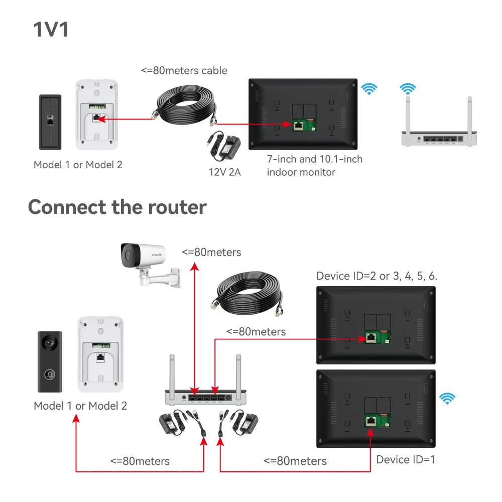 Ip7-2v1 Multi Family Handsfree Tuya Smart Wifi Video Door Phone Bell ...