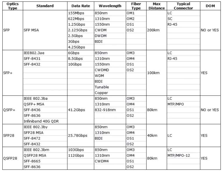 Hot-swappable 100g Qsfp28 Er4 40km Smf Lc Optical Transmitters ...