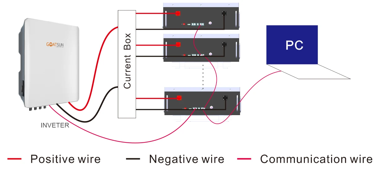 Goatsun Lithium Batteries Sa Lifepo4 Cylindrical Battery Cell Lithium ...