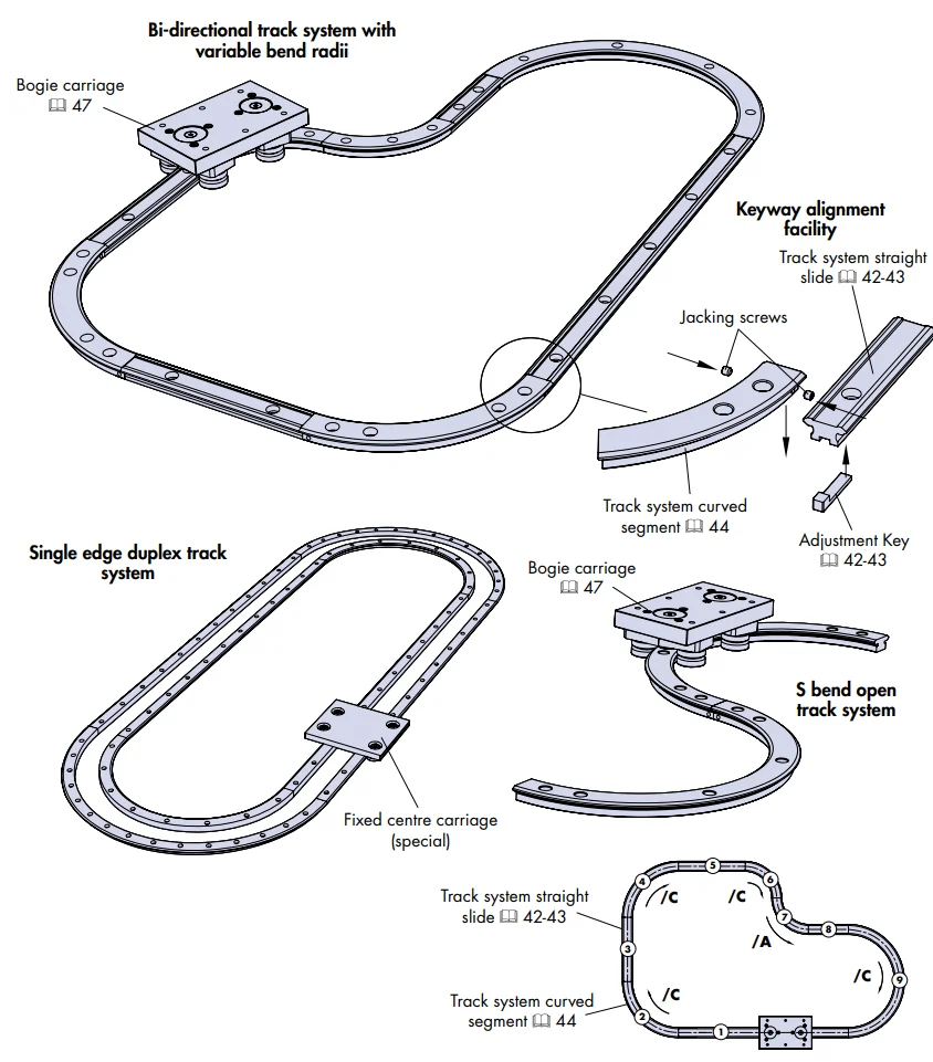 Best Selling Cnc Arc Slide Rail Curved Guide Rail Circular Guide Rail ...