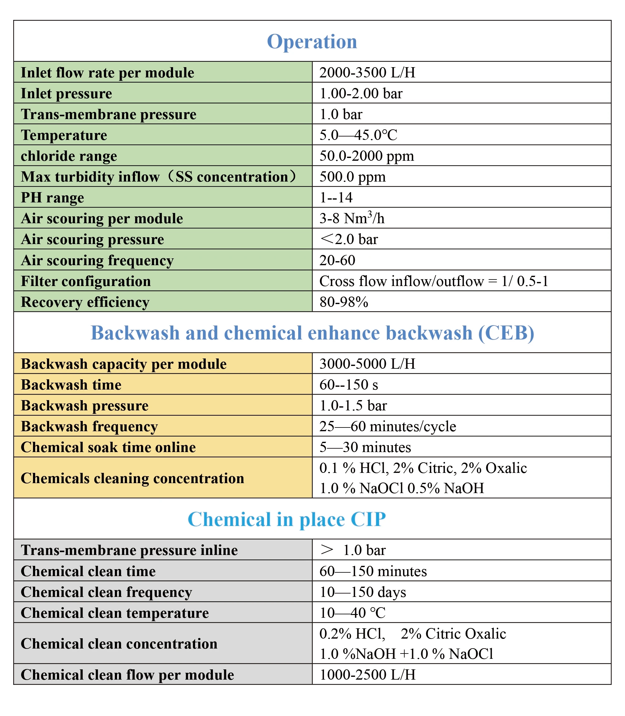2880 2860 PVDF Hollow Fiber Ultrafiltration Membrane Module UF System ...