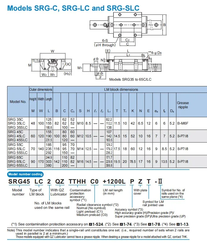 THK Original Linear Guide Rail Sliding Block SRG35C SRG35LC SRGSLC ...