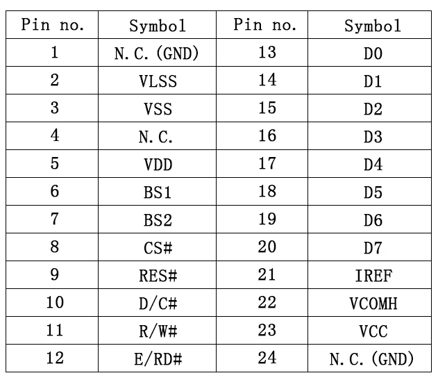1.51 inch Transparent OLED 128X56 SSD1309 GME151-01