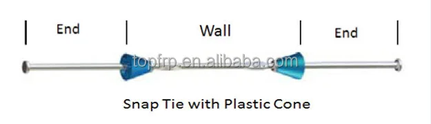 China Supplier Concrete Formwork Plywood Snap Tie - Durable Steel Ties ...
