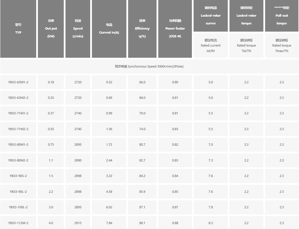Cycloidal Needle Gear Reducer Special Motor Three-phase Asynchronous ...