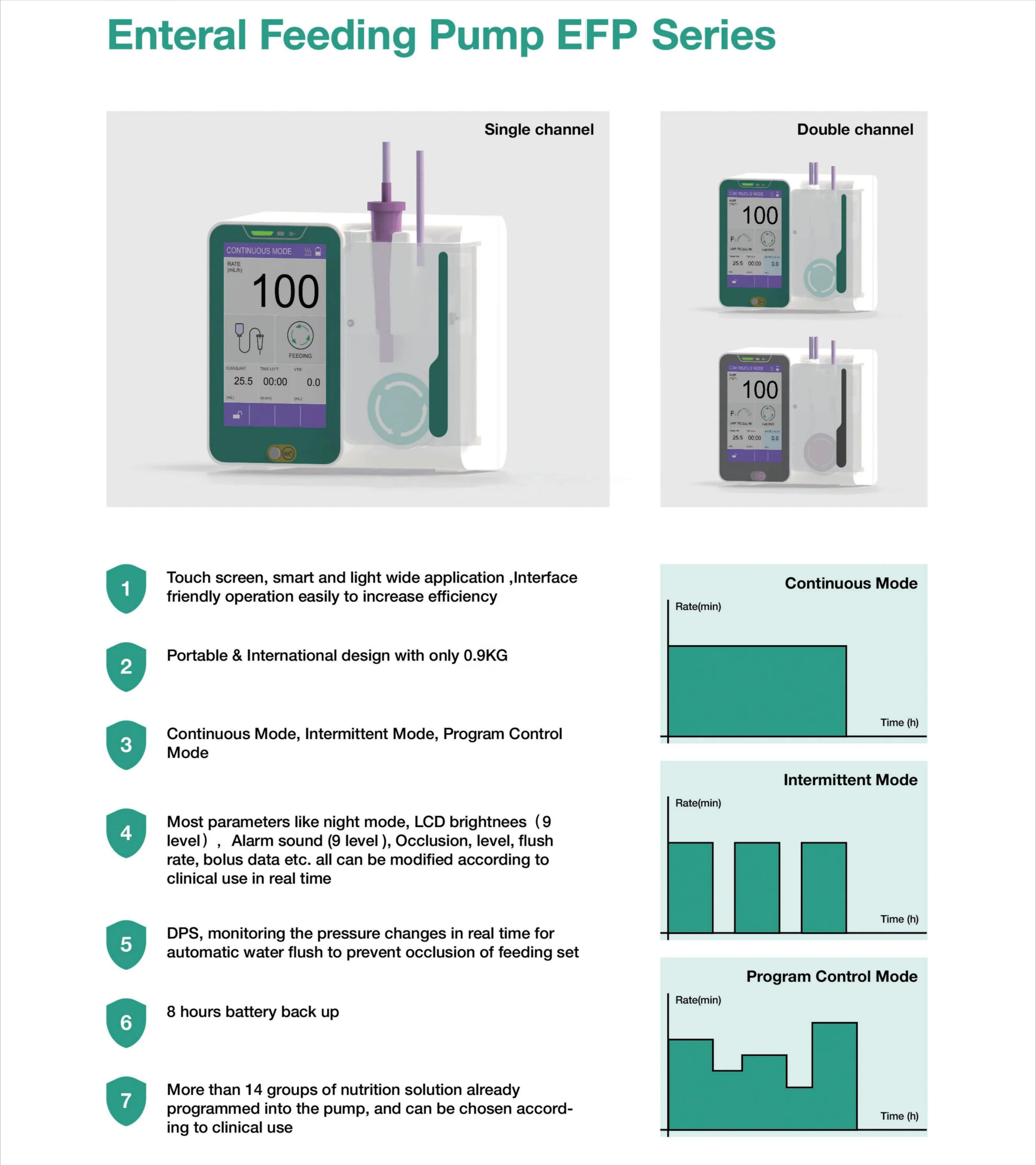 Feeding Pumps Hospital Vet Equipment Portable Medical Enteral Feeding ...