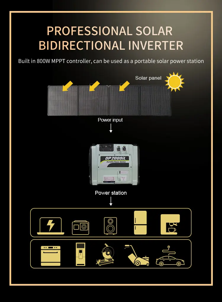 Portable AC Outlet Power Station with 2200W-4000W UPS External Battery ...