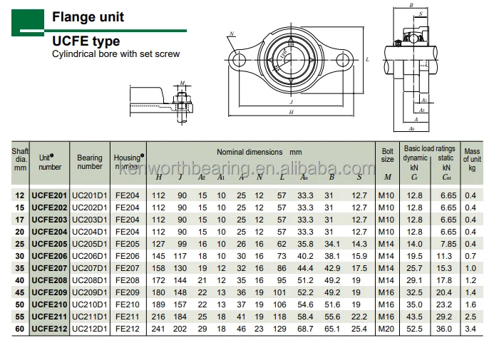 High Quality Pillow Block Bearing Ucp208-14 - Buy Pillow Block Bearing ...
