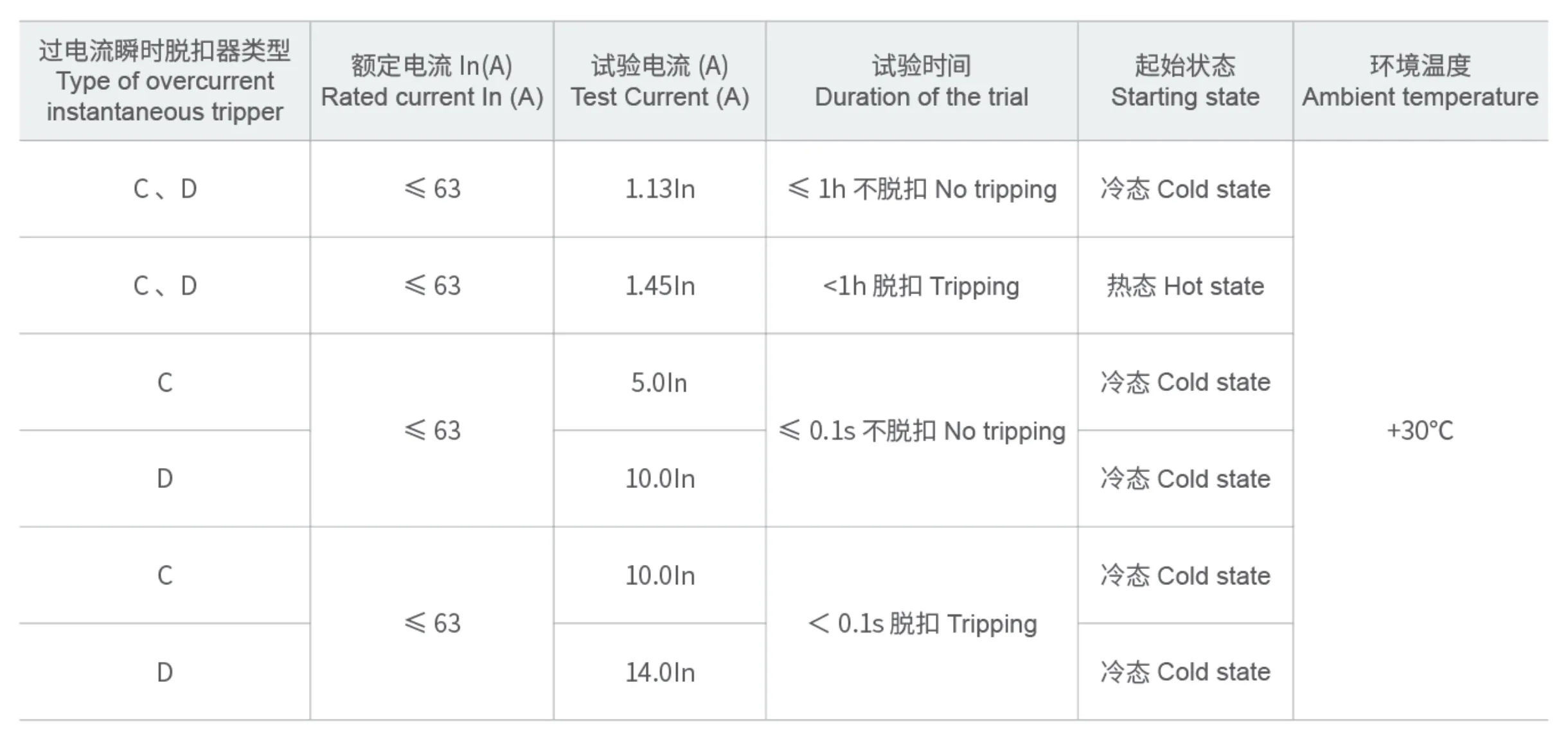 Zhnkon Type C Type D 6ka 4.5ka 6a-63a 230/400v Ac 1p 2p 3p 4p Oem ...