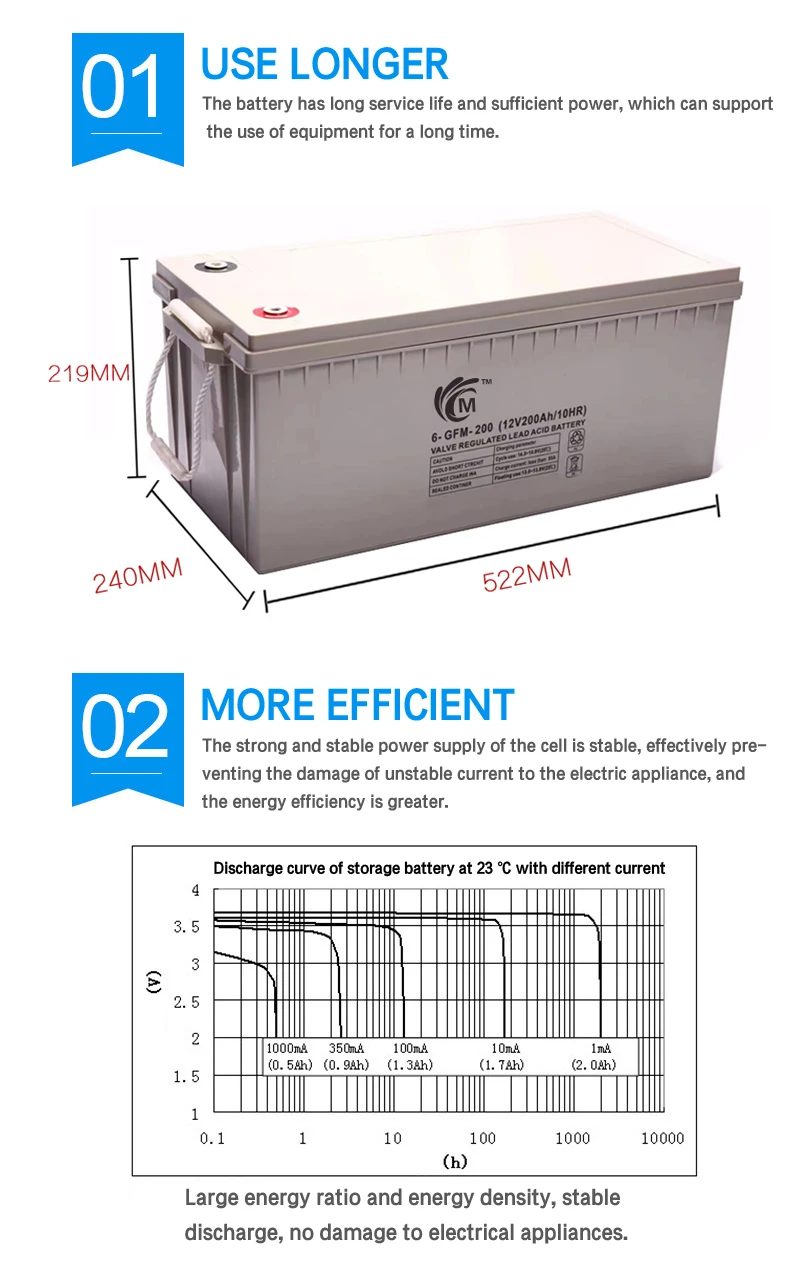 Wholesale Cheap Price 151*98*94*100mm 3.65kg 12v14ah Vented Lead Acid ...