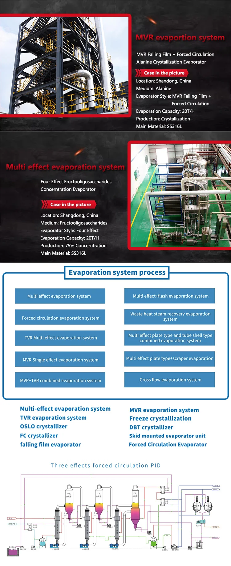 MVR Evaporator Wastewater Evaporator Multiple Effect Evaporator Systems ...