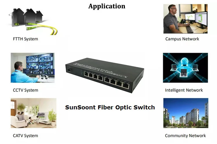 8 port 1000Mbps 1 Fiber to 8 Ethernet network Single Mode Fiber Switch ...