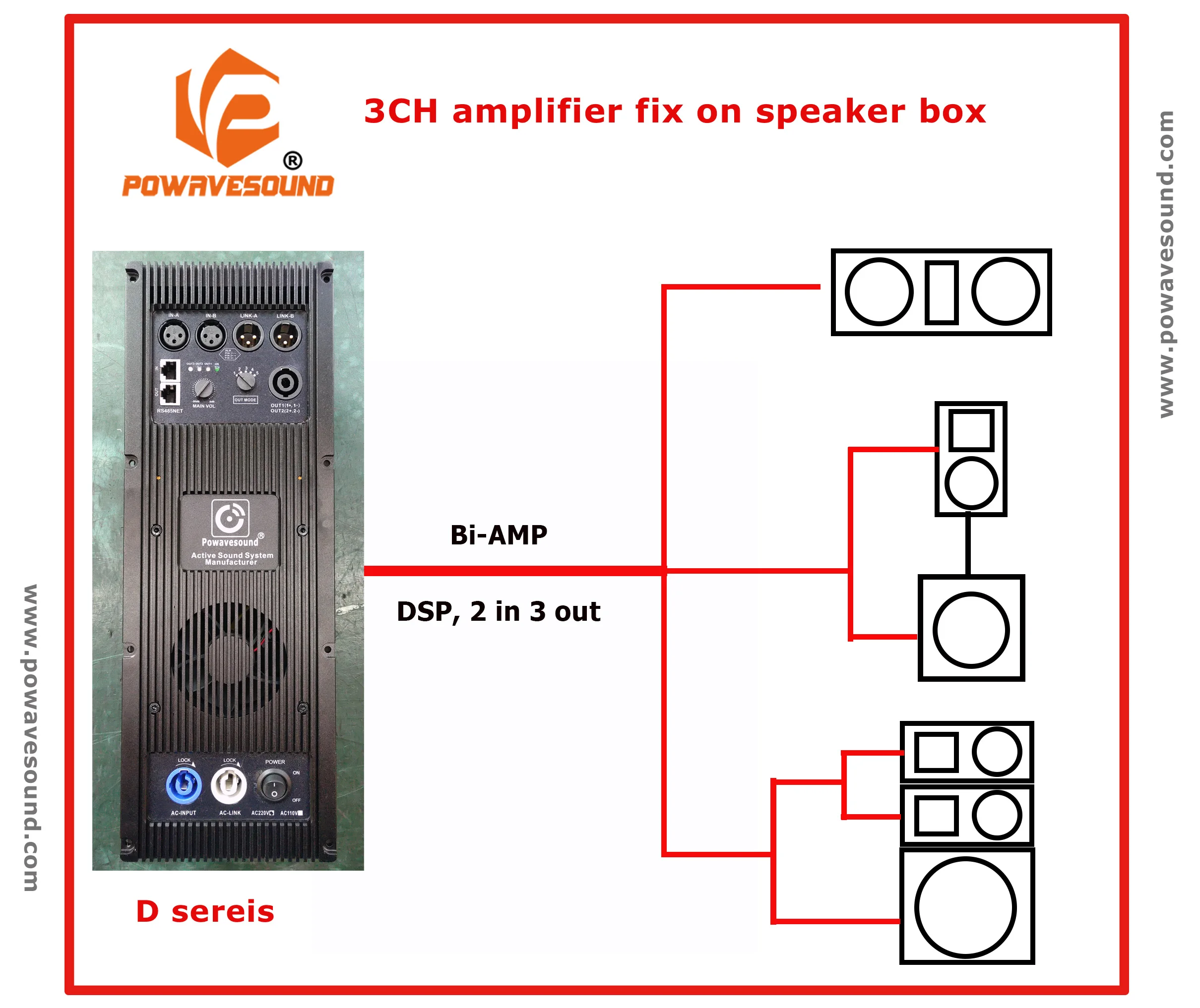 D3.8II Active Line Array Speaker Amplifier Module 800W 3CH