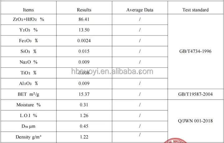 Yttria Stabilized Zirconia Zirconium Nano Powder (ysz 3y) Zirconia ...