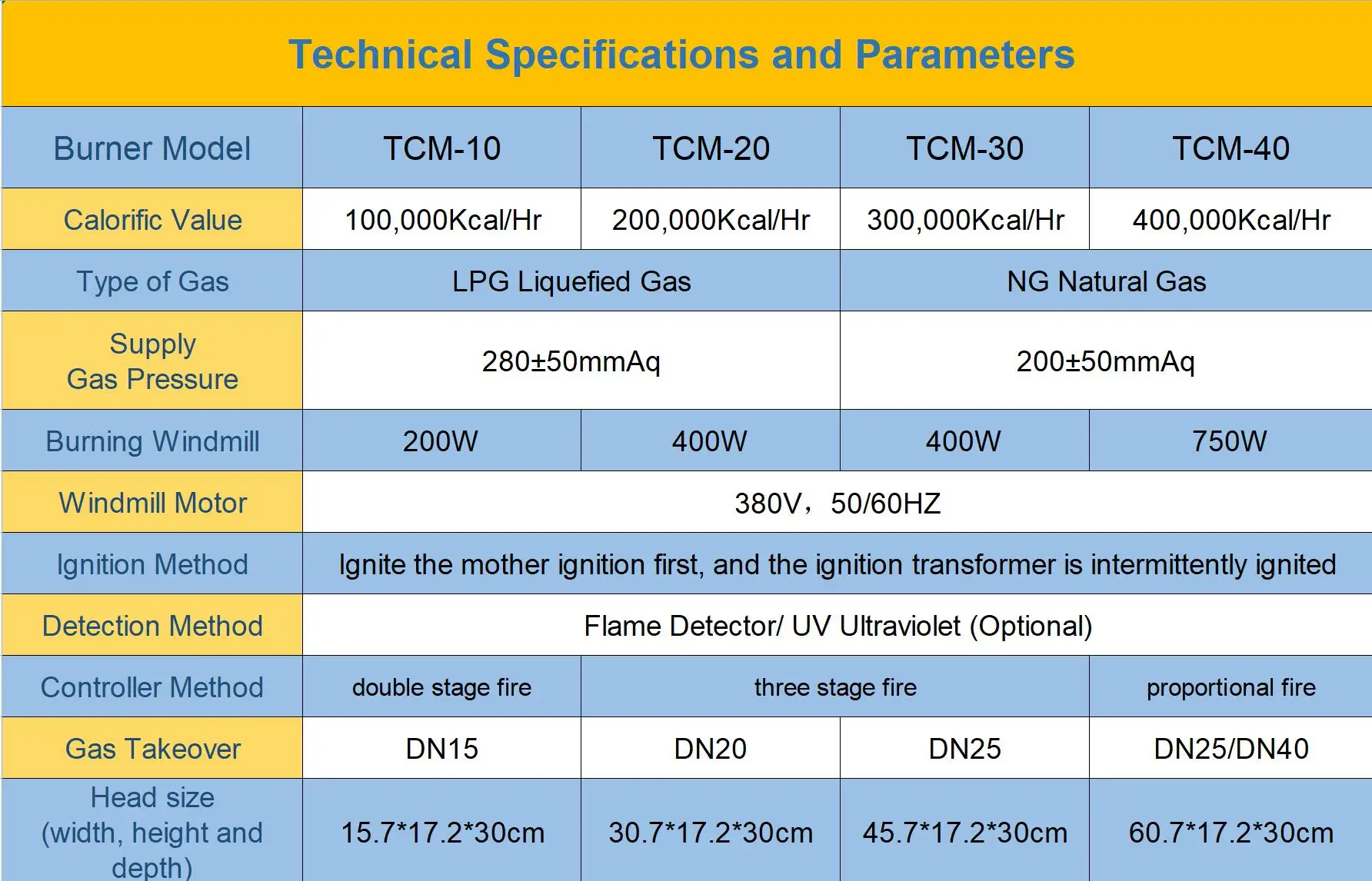 JATE TCM-10M1F Gas Burner – 200W Airflow for Drying Furnaces ...