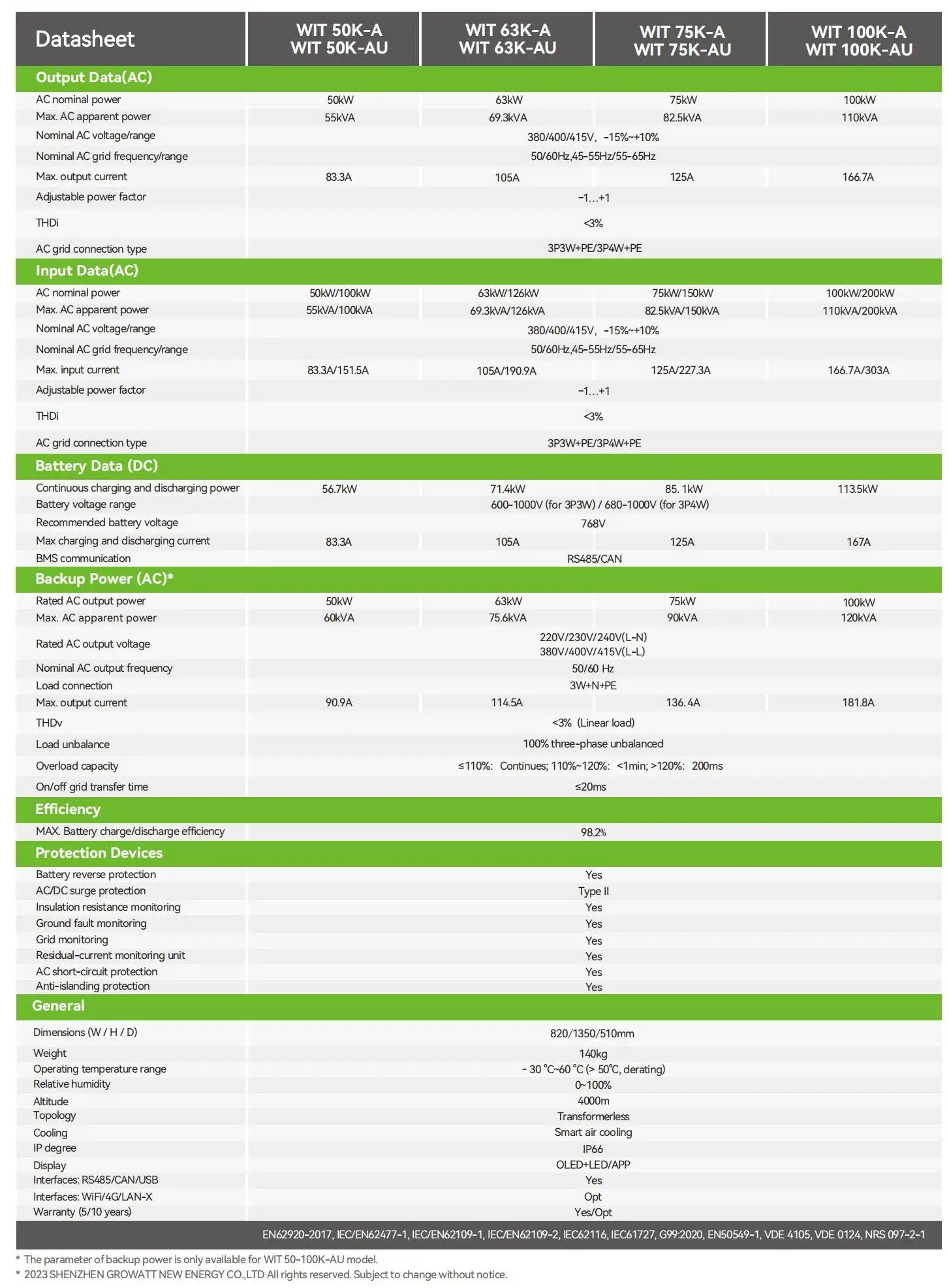 Growatt AC Coupled Inverters - Hybrid Solar Solutions