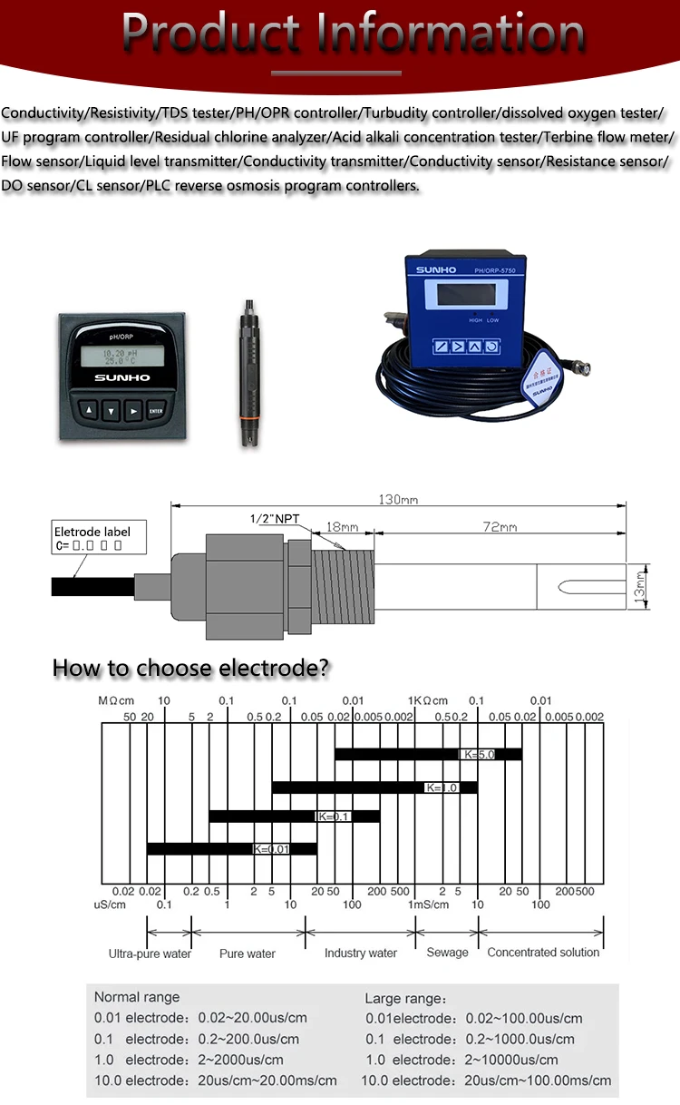 Sunho Digital TDS PH ORP EC Controller - Precision & Support