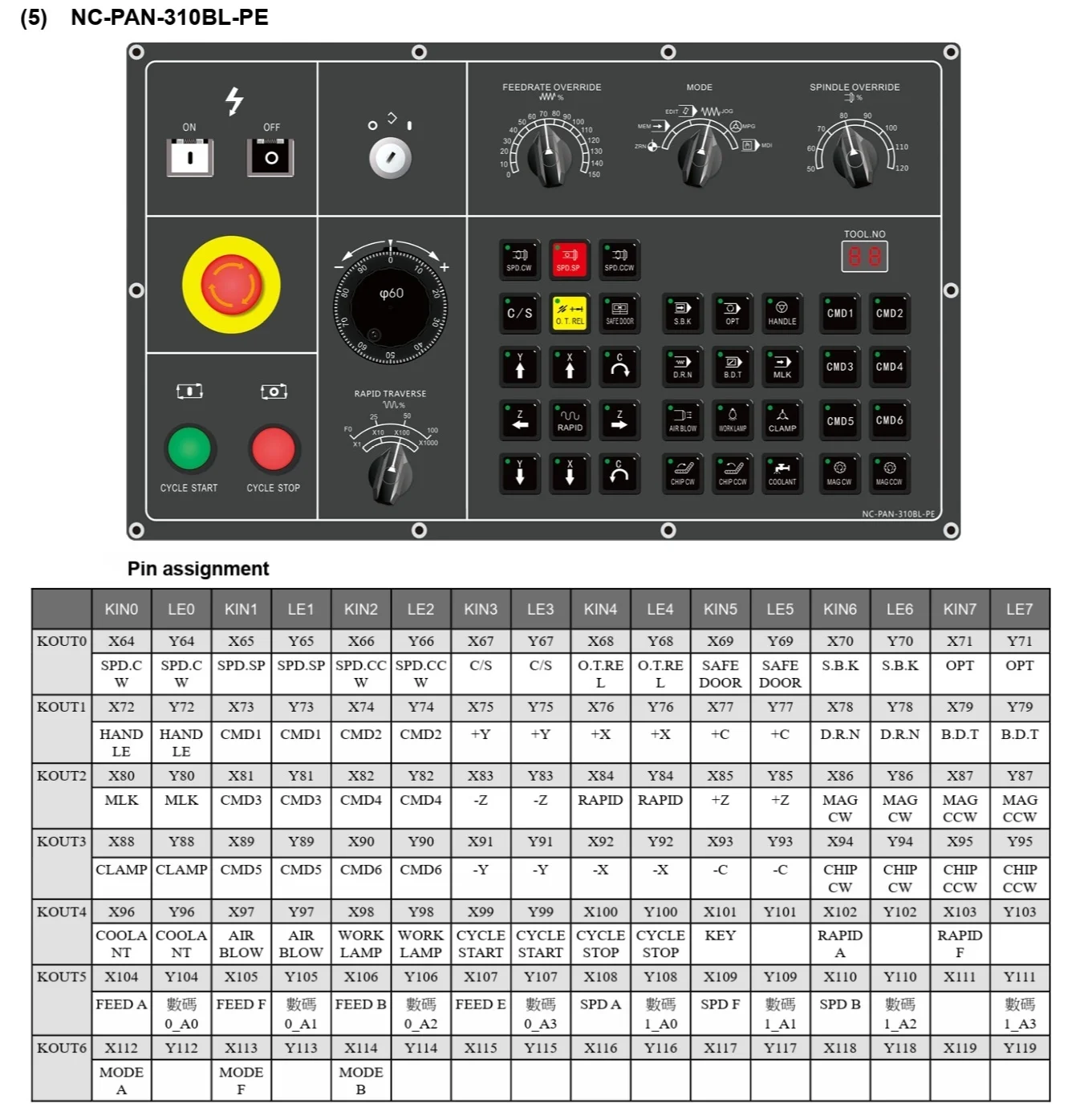 Cnc Controller Kit System Controller Panel