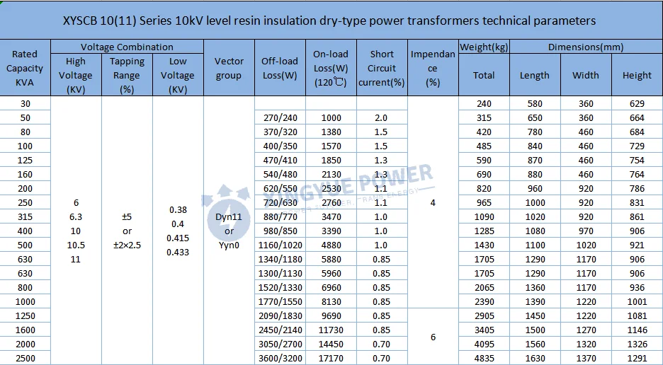 Three Phase Dry Type Transformer 11kv 30kva 50kva 100kva 225 Kva 300kva
