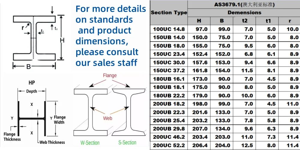 90° PFC&TFC Concrete Sleeper Retaining Wall Australia Market Hot Rolled ...