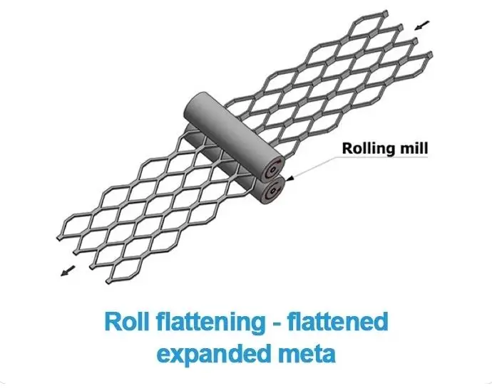 4ft x 8ft Galvanized Expanded Steel Mesh Sheet - OEM Available