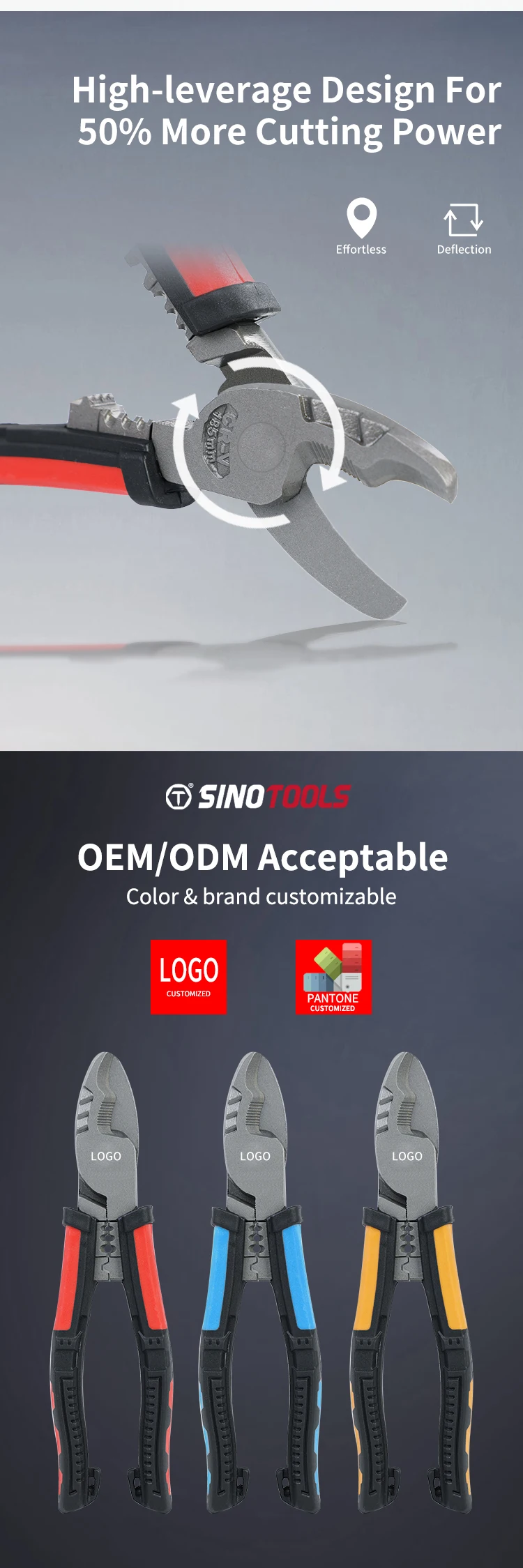 7 in 1 Multi-function Wire Edge Stripper Pliers Crimping Tool Custom Wire Cutter| Alibaba.com