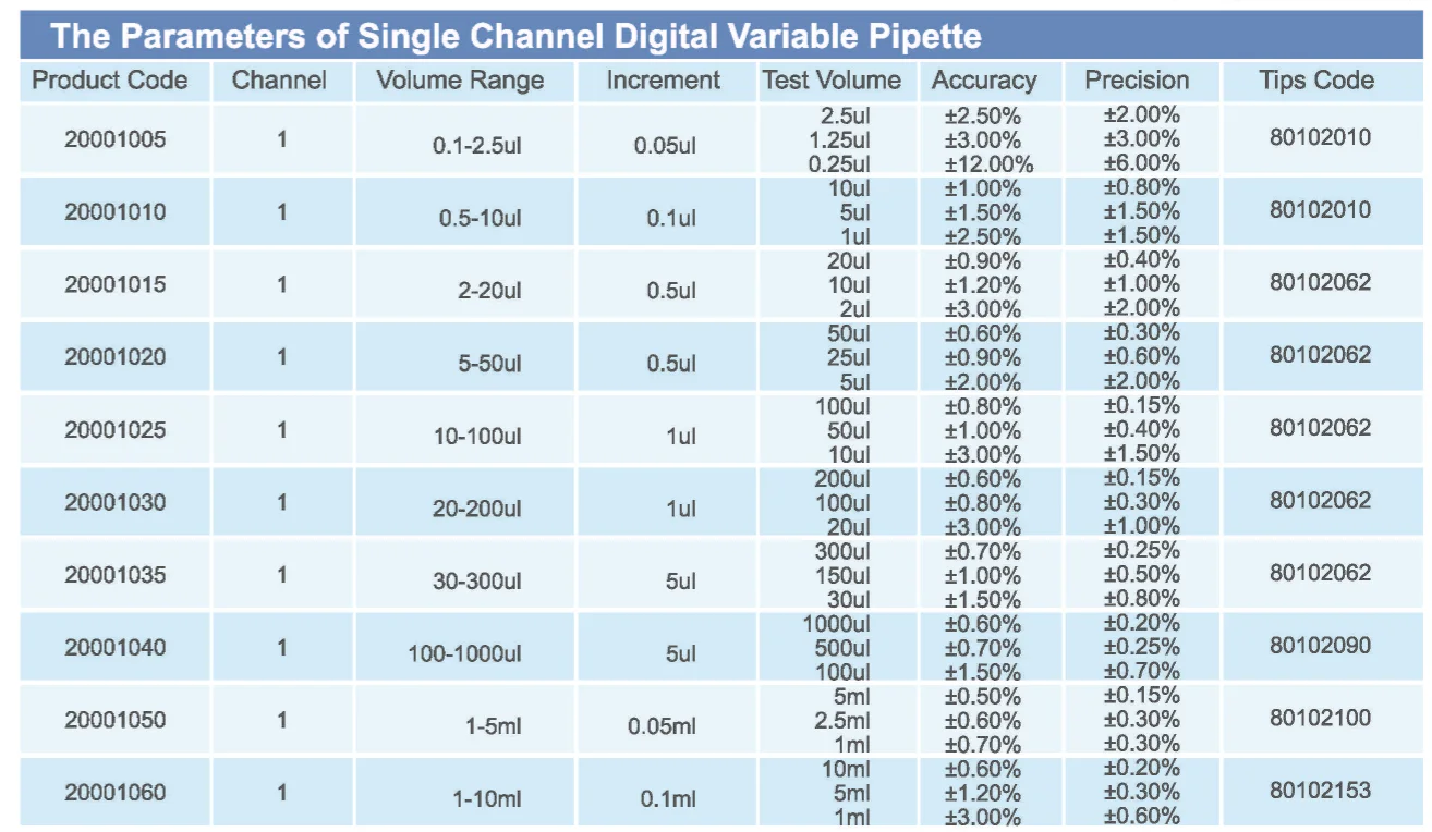 RONGTAI Single Channel Autoclaved Adjustable Volume Pipette