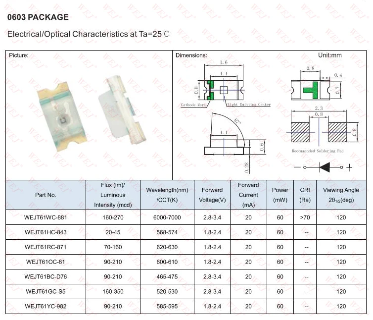 Factory 0402 0603 0805 1206 1010 2121 2727 2835 3014 5050 5630 5730 ...