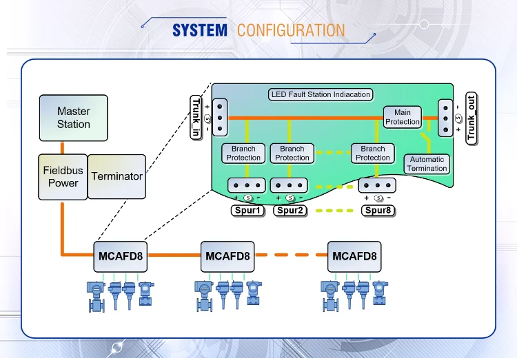 Foundation Fieldbus Junction Box - Reliable and Efficient