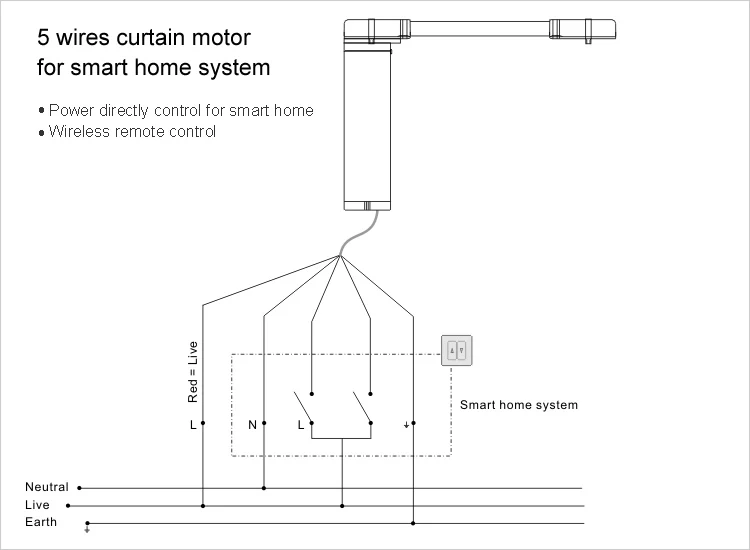 5 Wire Electric Curtain Motor - 220V, Smart Home Control