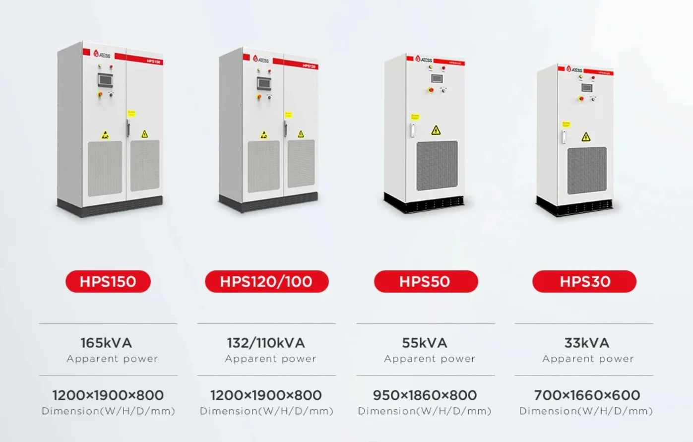 Atess Commercial Storage Inverter - Hybrid Solar System