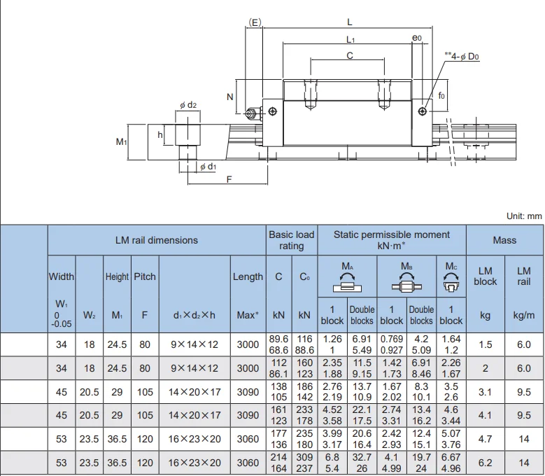 Linear Guide Motion Slide Block SVR35 Rail 1000mm