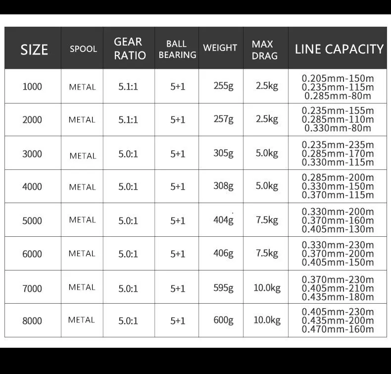 RYOBI RANMI Sea Feather Spinning Fishing Reels for Saltwater